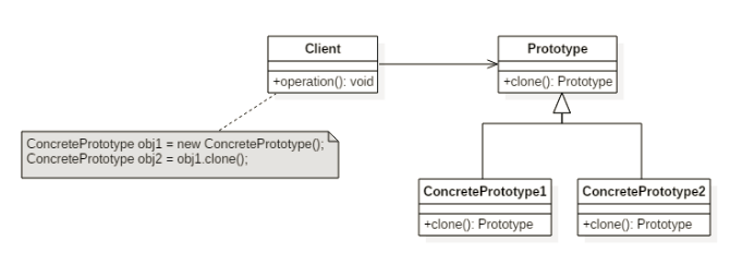 设计模式 | java blog