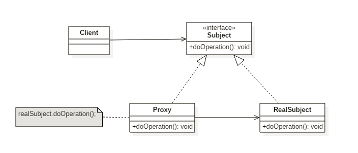 设计模式 | java blog